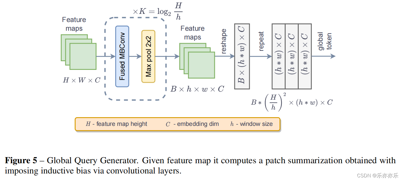 【Transformers论文】Global Context Vision Transformers_gcvit-CSDN博客