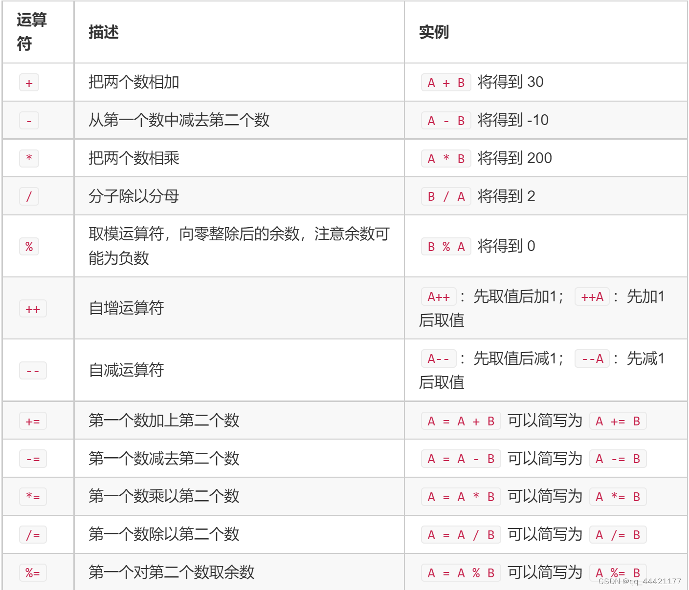第一章:变量、输入与输出变量类型与输出结构的对应关系 Csdn博客
