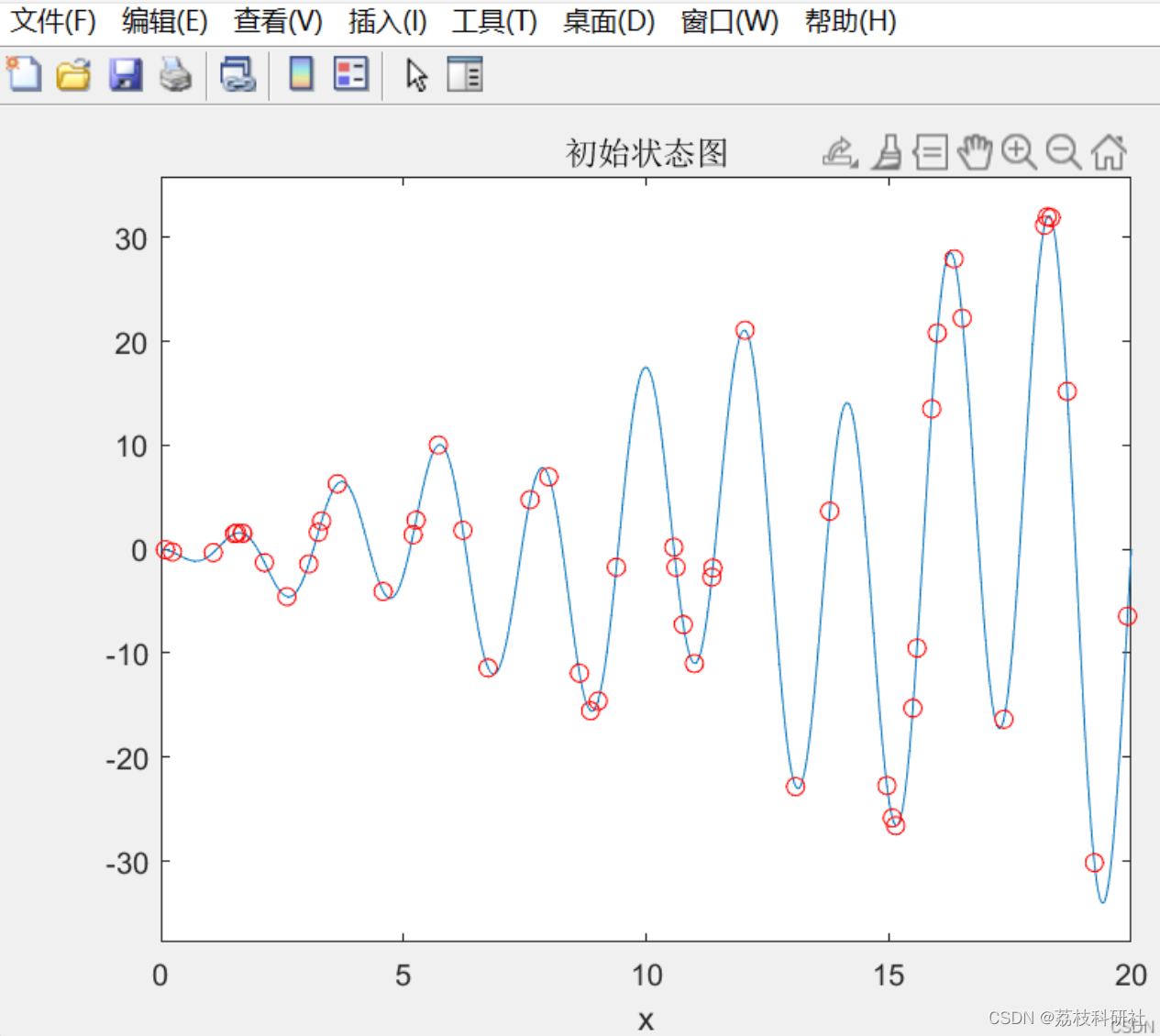 基于改进的dbn降水预测方法(matlab代码实现)matlab天气预测模型 Csdn博客