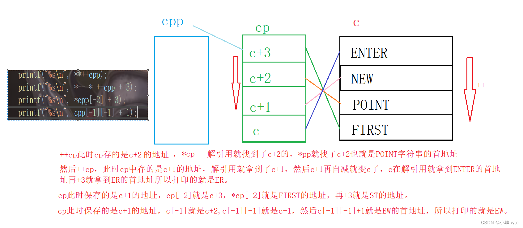 指针应该这样学（C语言）_int* ptr1 = (int*)(&aa + 1);-CSDN博客