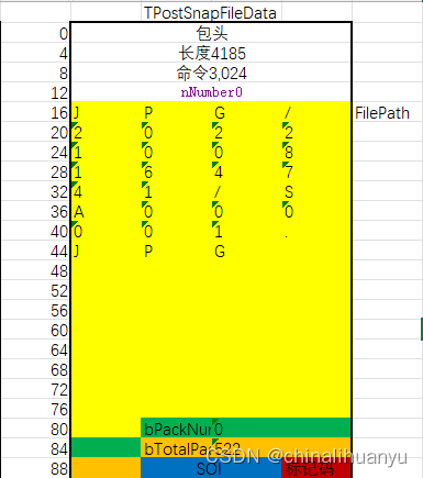 Android开发——JPEG码流分析_android framework jpeg-CSDN博客