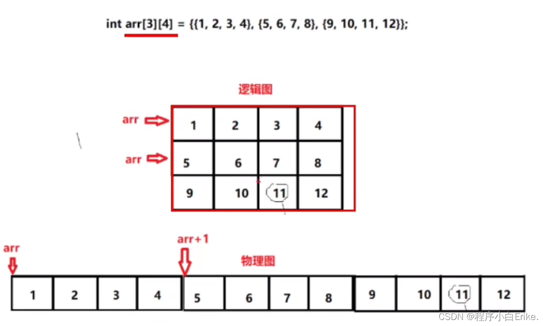 【带头学c】 三、指针章 38二维数组与数组指针的关系(二,补充) Csdn博客