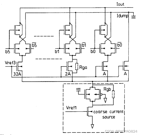 IDAC（电流型DAC）的参数和性能测试-CSDN博客