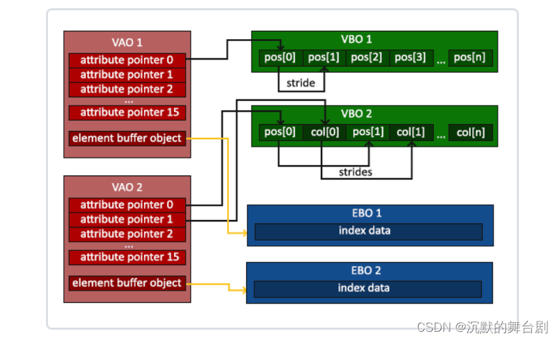 DX12_Amplification/Mesh Shaders and API_frhiamplificationshader-CSDN博客