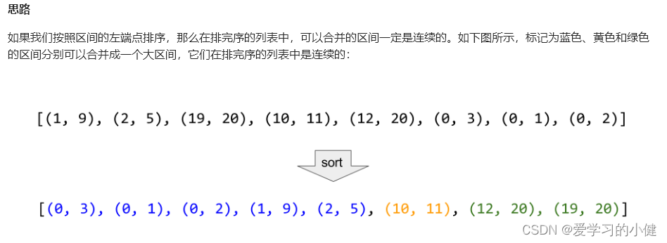 Leetcode Hot100题(14) Csdn博客 7237