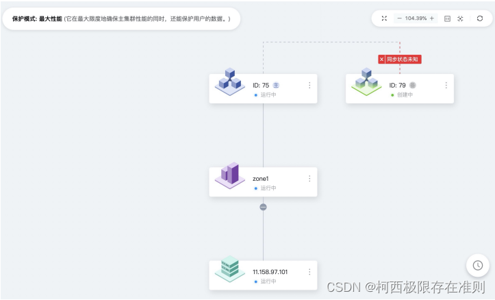 第七章：OCP工具简介-CSDN博客