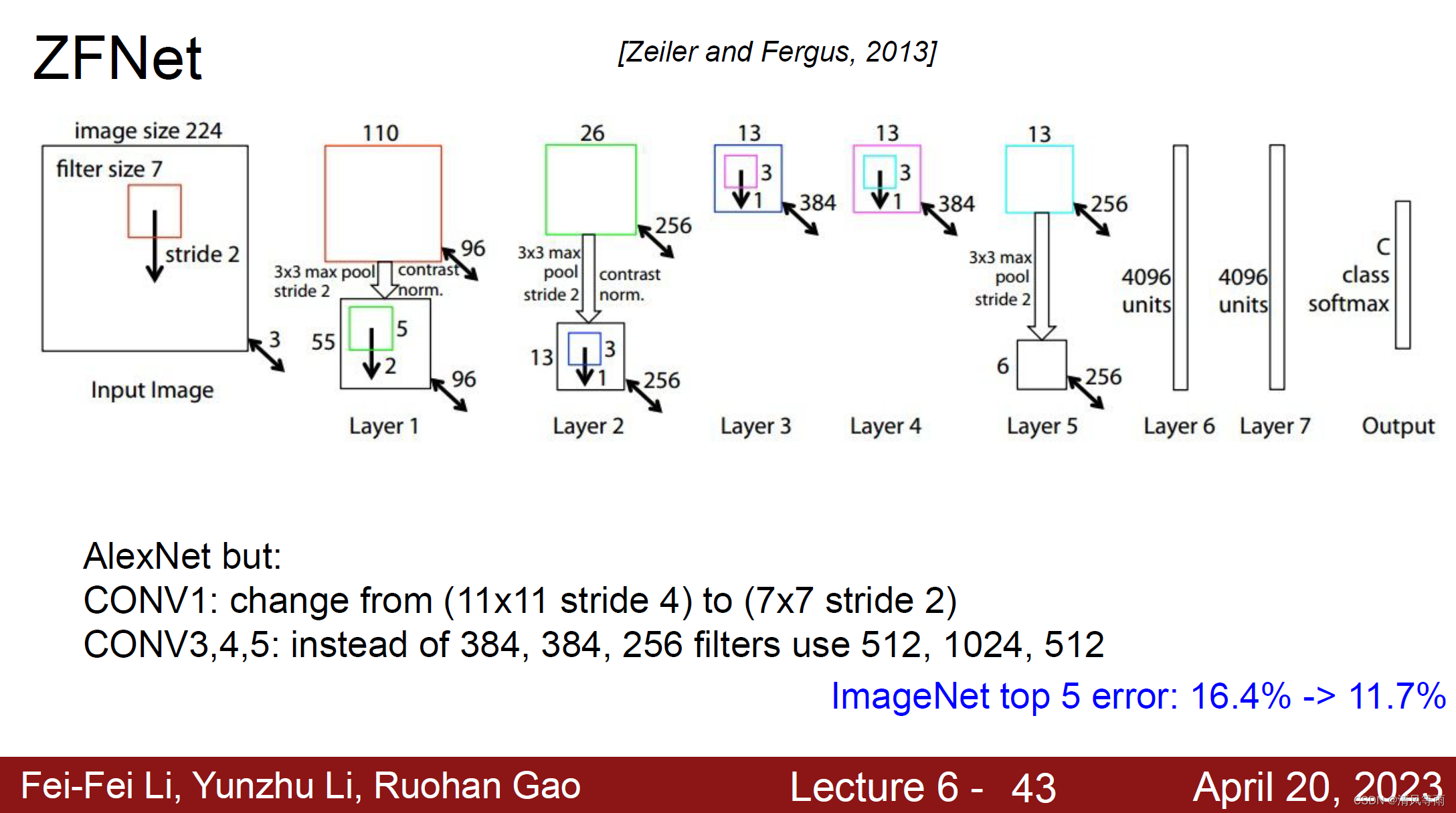 cs231n 2023春季课程理解——lecture_6_cs231n课程看不懂-CSDN博客