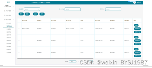 Ssm基于微信小程序的社区老人健康管理服务系统的设计与实现 毕业设计 附源码011513个人健康管理小程序的设计与实现研究内容 Csdn博客