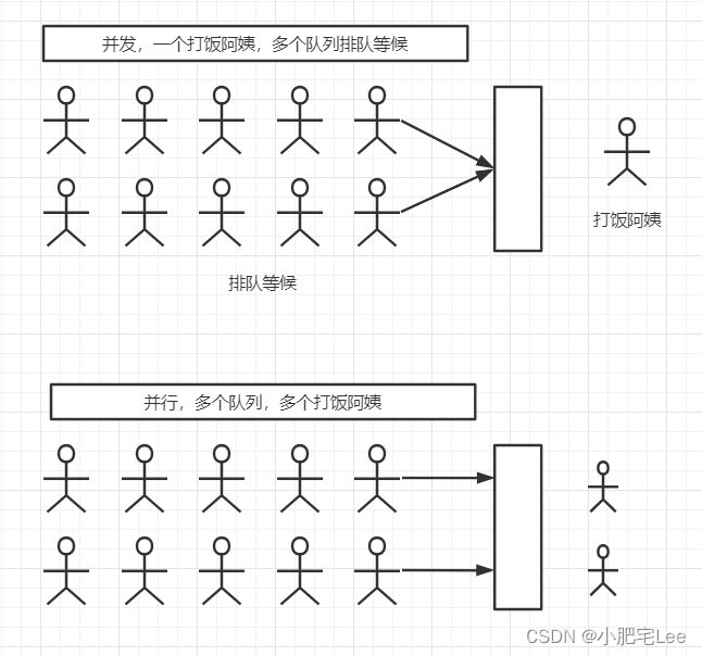 Java并发编程之三大特性java 并发的特性 Csdn博客