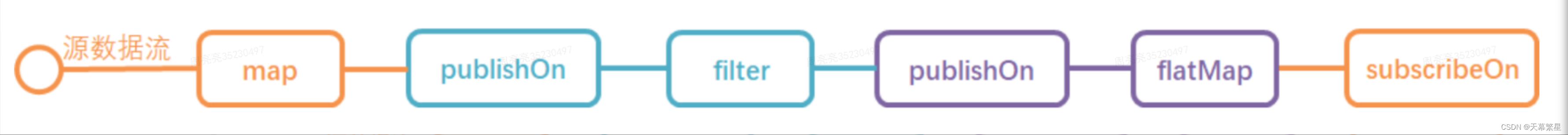 1 响应式编程的前世今生及实践声明式编程 响应式编程 Csdn博客