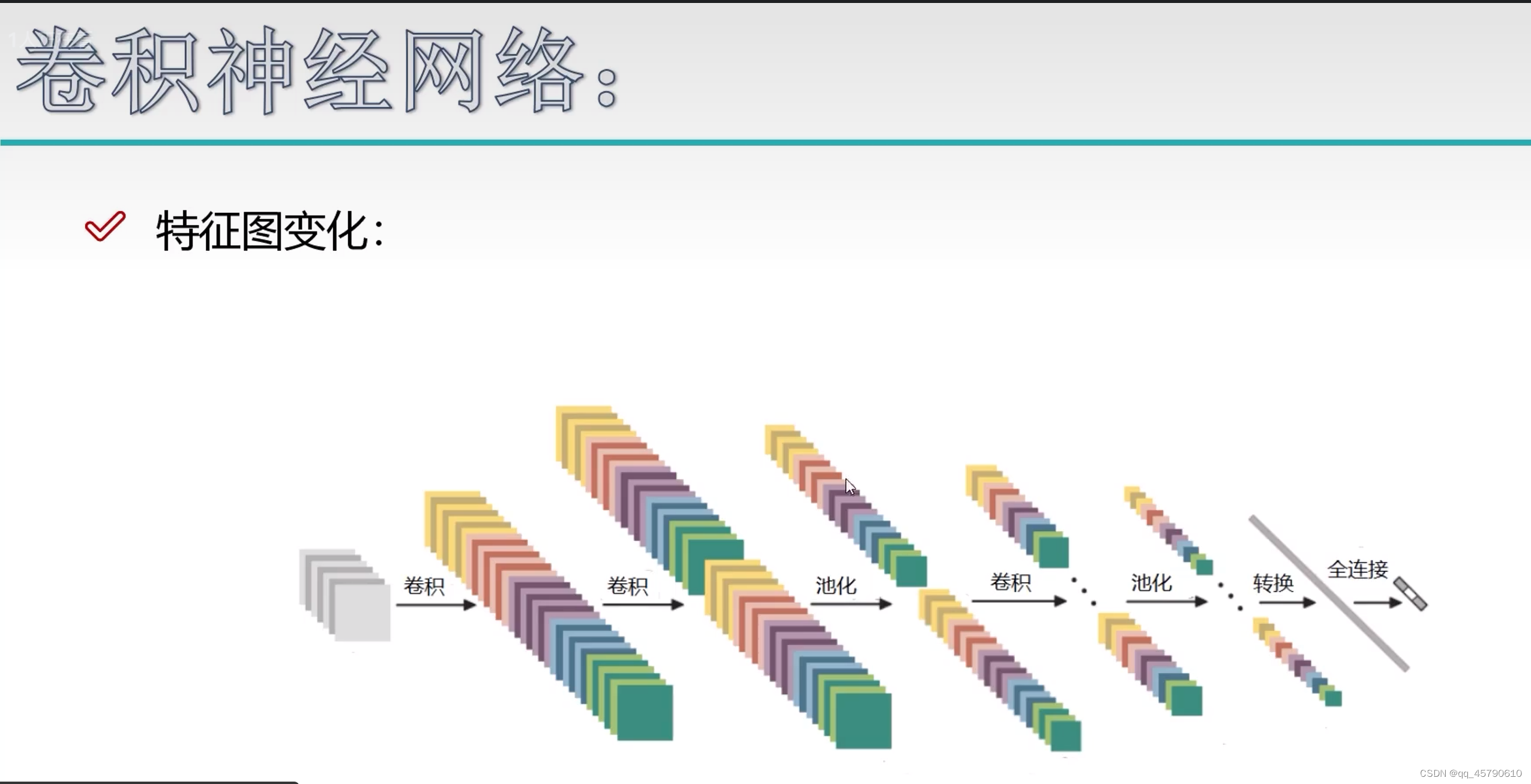 卷积神经网络原理与参数学习卷积神经网络 参数在哪里 Csdn博客