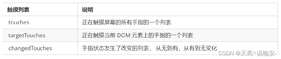 Javascript【触屏事件、移动端常见特效、移动端常用开发插件、移动端常用开发框架】javascript触屏滑动特效插件 Csdn博客