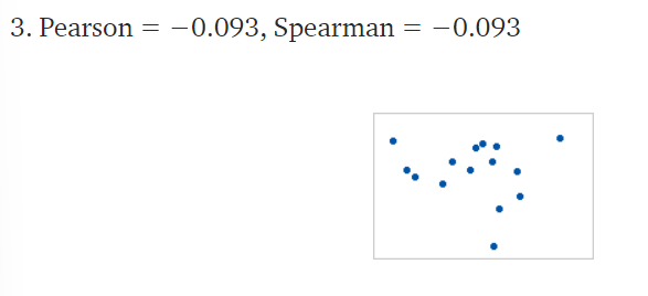 数学笔记：pearson correlation coefficient VS spearman correlation coefficient_课程相关性和度量性的区别-CSDN博客