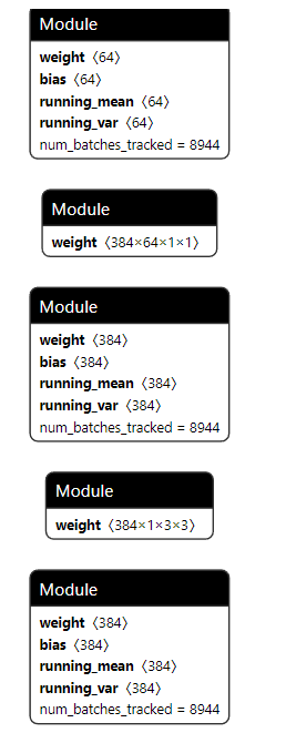 Netron PTH file to onnx and display the network structure diagram of Shape (size) - Programmer ...