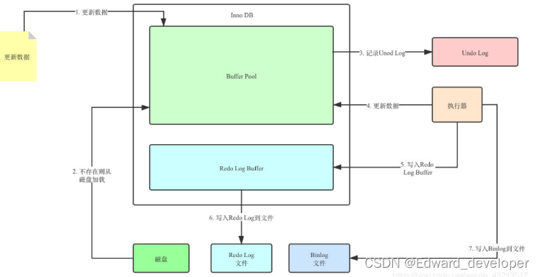 max_binlog_cache_size 导致数据数据更新失败的原因分析-CSDN博客