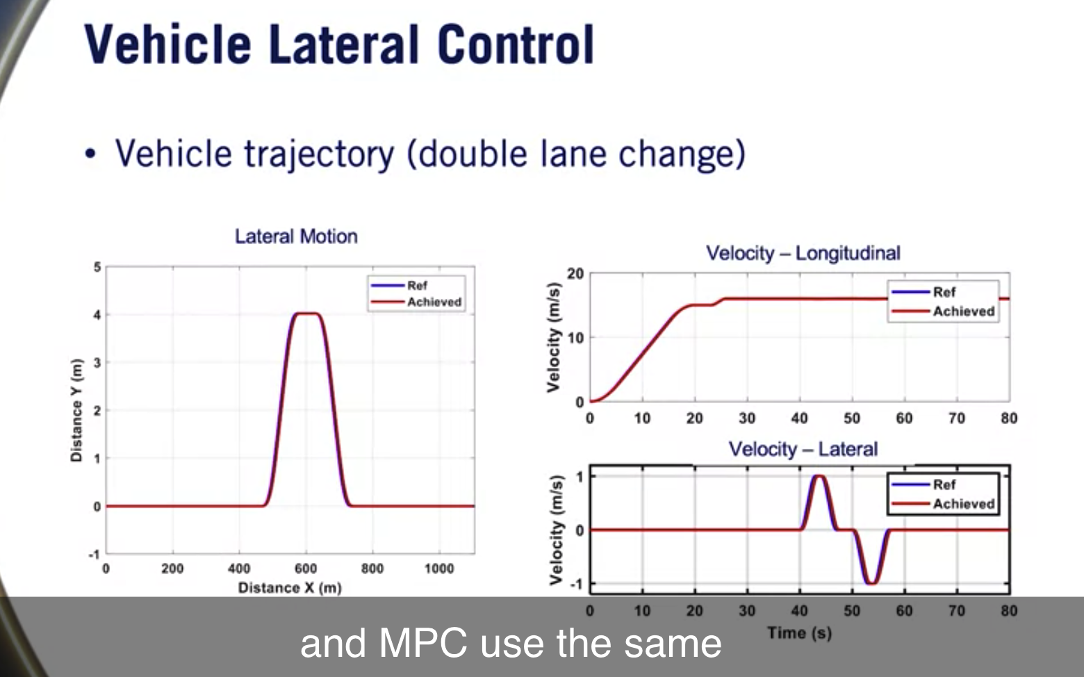 自动驾驶 6-4 高级转向控制 - MPC Advanced Steering Control - MPC_mpc 纵向控制-CSDN博客