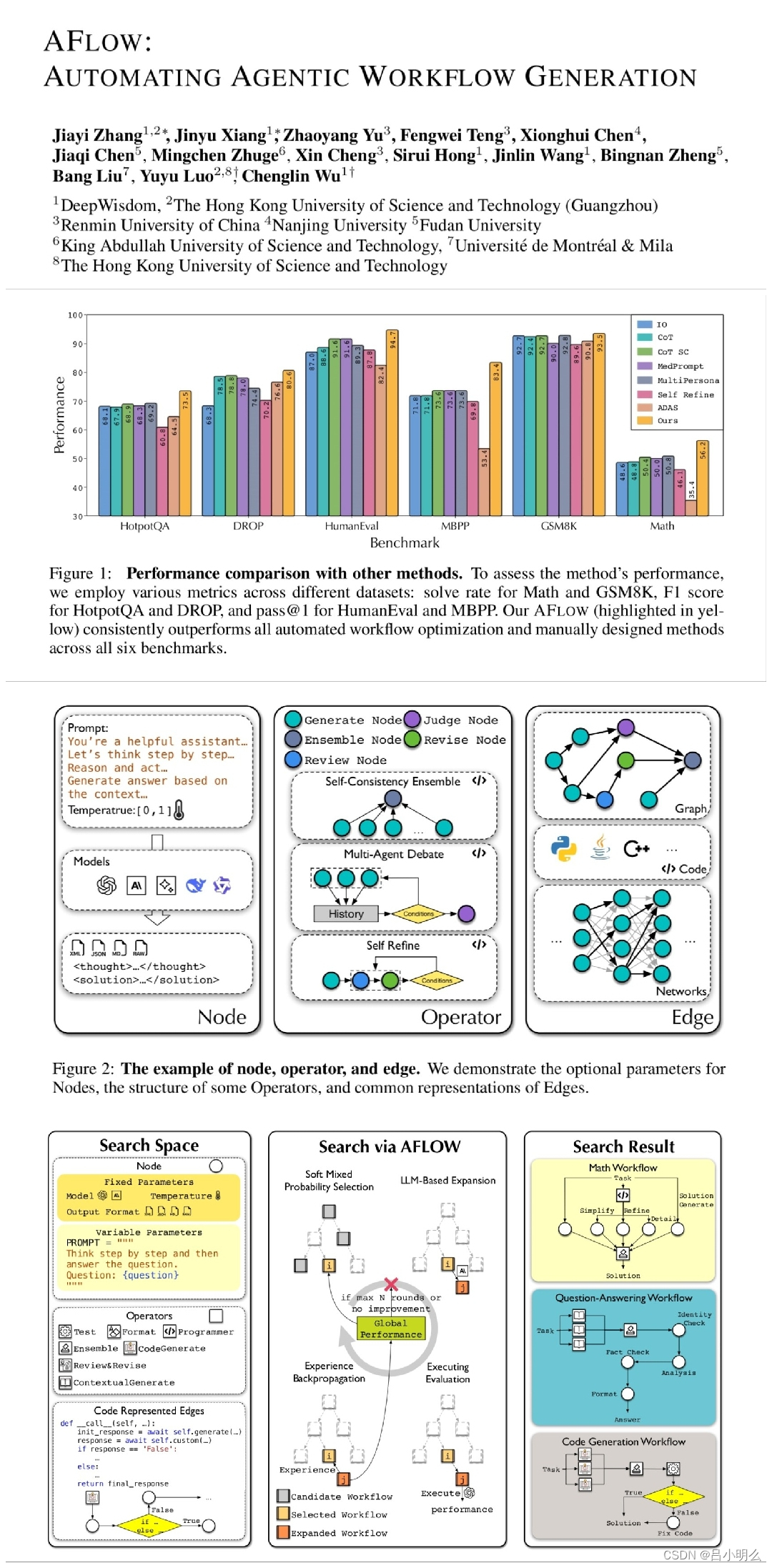 来自身边小伙伴的LLMs+Agent成果：AFlow_aflow: automating agentic workflow generation-CSDN博客