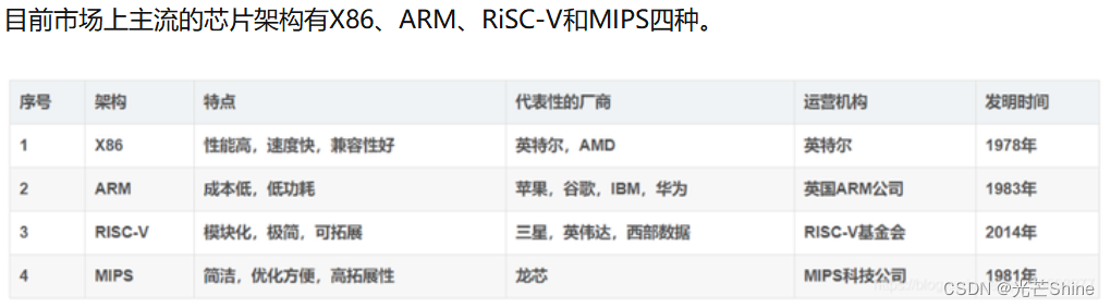 【计算机 Cpu架构,】cpu指令集和硬编码 Csdn博客