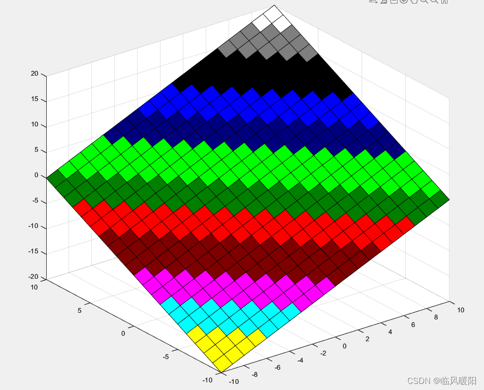 MATLAB 颜色图数组Colorcube之不同阶数和21阶拐点demo_matlab颜色数组-CSDN博客