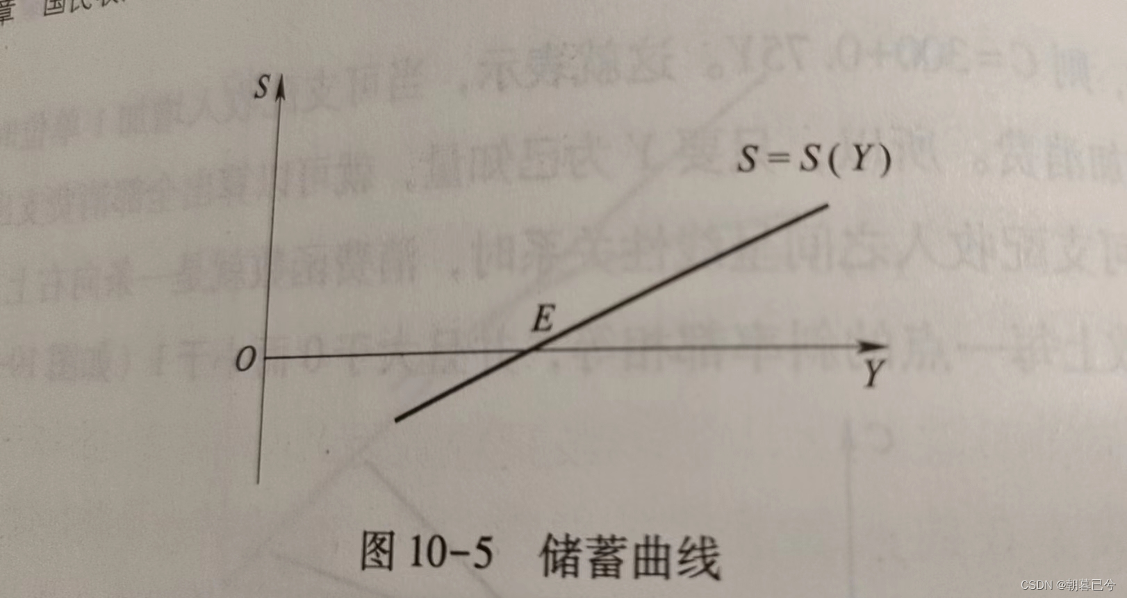 第十章 国民收入的决定：收入-支出模型_为什么aps和mps随收入增加而增加-CSDN博客