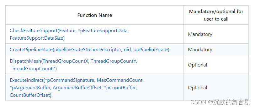 DX12_Amplification/Mesh Shaders and API_frhiamplificationshader-CSDN博客