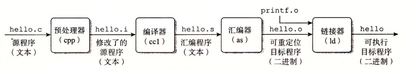 【CSAPP读书笔记】1.01 介绍了一些基本概念_多核smp架构会共享pc寄存器吗-CSDN博客