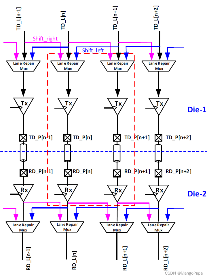 【UCIe】UCIe 信号线修复（Lane Repair/Remapping）_ucie track-CSDN博客