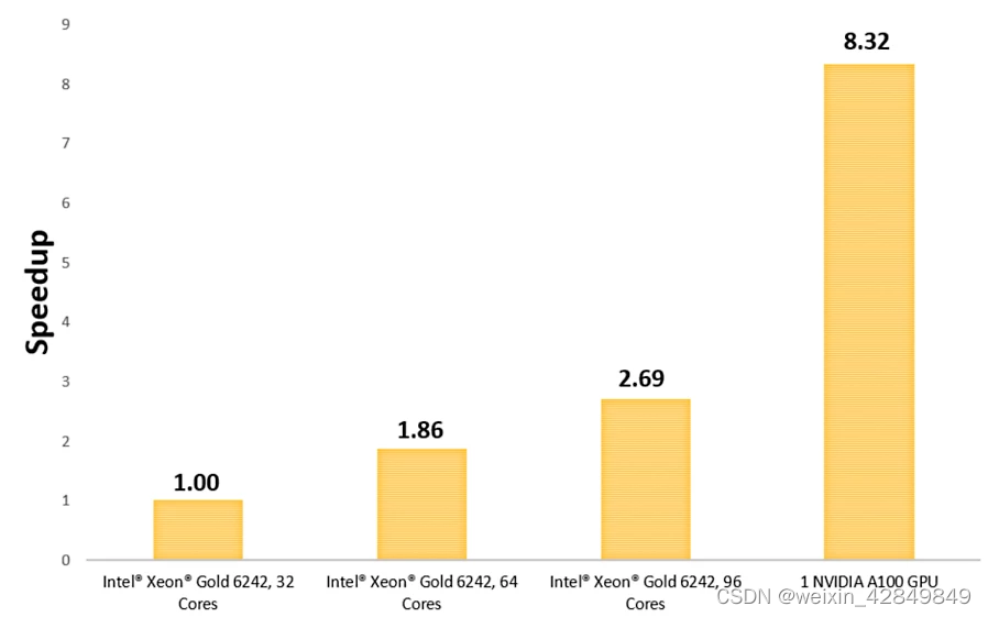 商用流体软件CPU,GPU异构模式_ccm+ gpu-CSDN博客