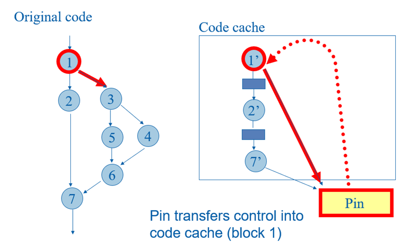 intel 插桩工具 pin 介绍_intel pin工具-CSDN博客