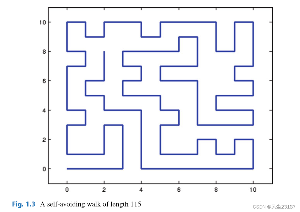 阅读书籍：Monte Carlo Methods（第一章 Introduction to Monte CarloMethods）_ucla course: introduction to ...