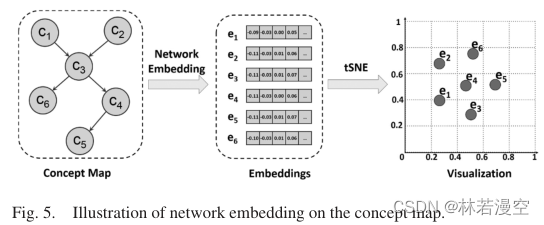 【2022】CMKT: Concept Map Driven Knowledge Tracing概念图驱动的知识追踪-CSDN博客