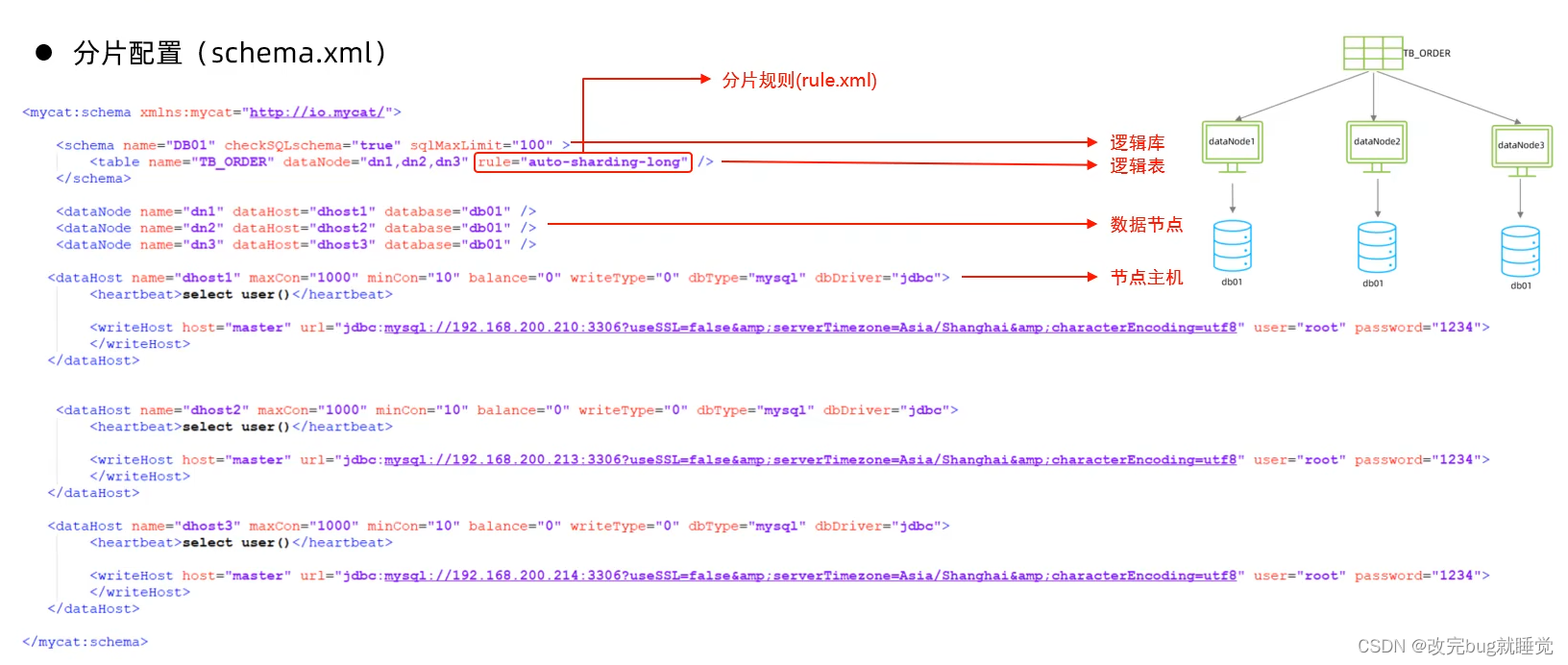 Mysql 分表分库 运维数据库分库分表后表结构运维 Csdn博客 7812