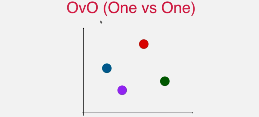 机器学习笔记（五）逻辑回归 、决策边界、OvR、OvO_ovrk-CSDN博客