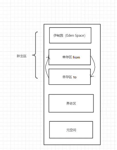 Gc 四大算法：引用计数算法、复制算法、标记清除算法、标记压缩清除算法 。gc：分代收集算法unity 0引用计数法 1标记清除2标记压缩 3分代法4拷贝 Csdn博客