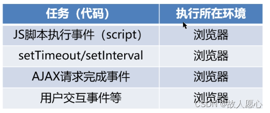 Promise与事件循环（EventLoop）_promise 循环-CSDN博客