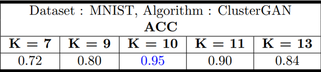 GAN网络学习笔记系列2-Cluster GAN_clustergan-CSDN博客