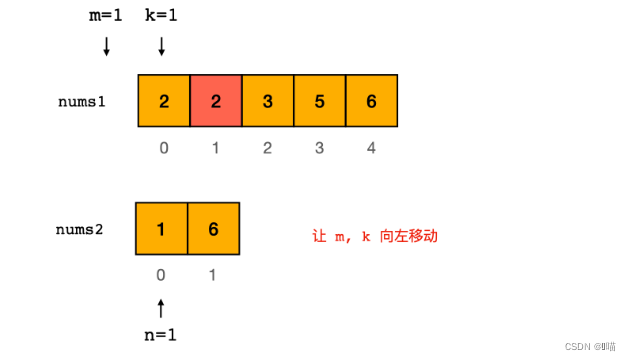 【LeetCode刷题】88. 合并两个有序数组_现有两个按非递减顺序排列的整数序列nums1和nums2, 另外有两个整数m和n,分别表示n-CSDN博客