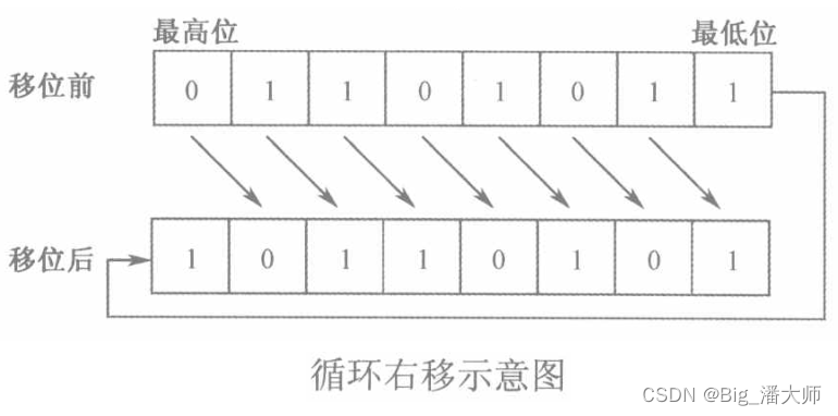 C51单片机使用2 流水灯测试 C51测试程序 Csdn博客