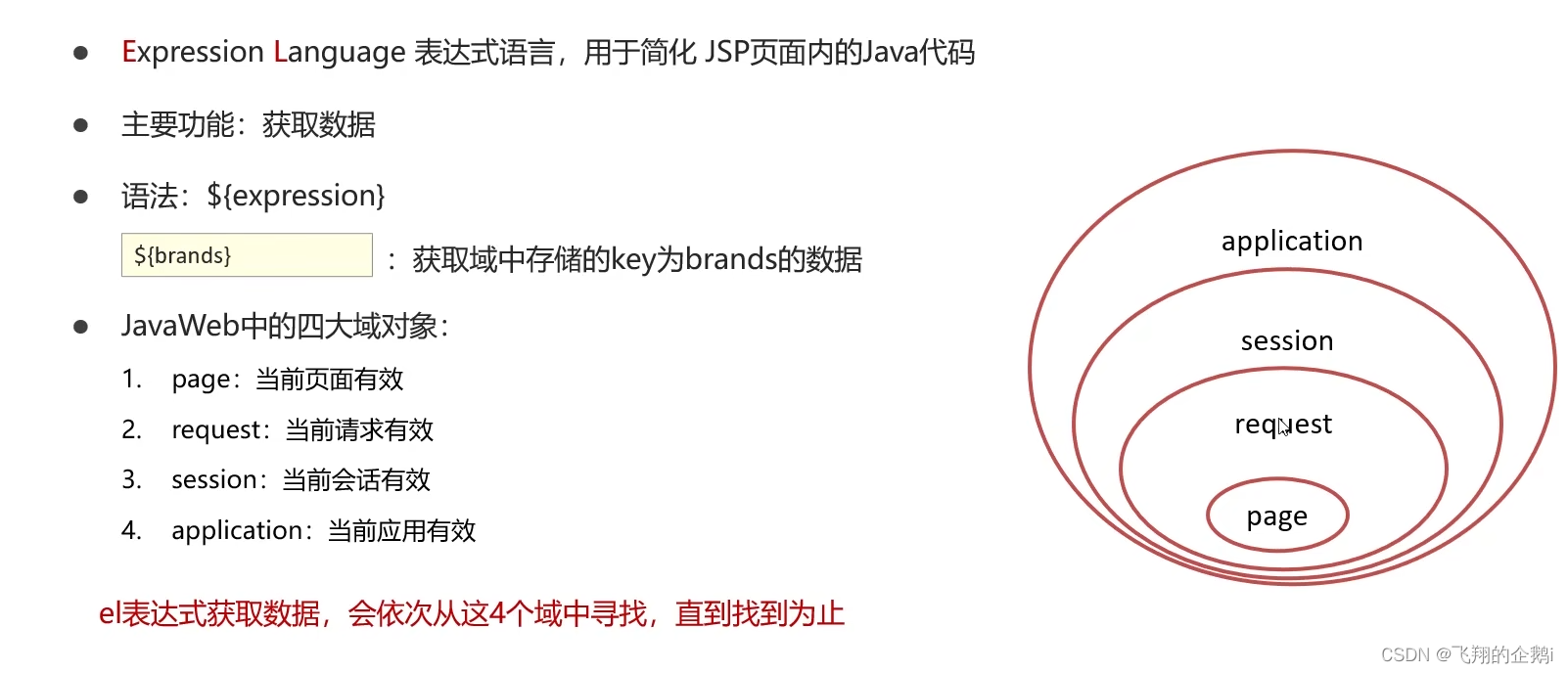 JavaWeb、JSP_javaweb和jsp-CSDN博客
