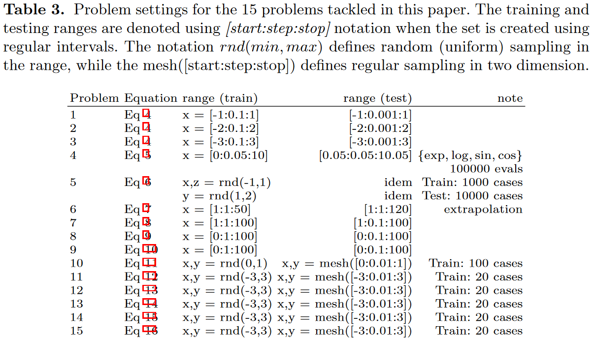 2003，EuroGP，Improving Symbolic Regression with Interval Arithmetic and Linear Scaling_保护除法 区间运算 ...
