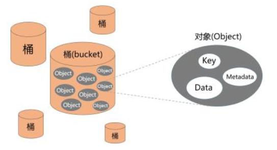 Aws云计算技术架构探索系列之四 存储aws Efs相当于什么 Csdn博客 2844