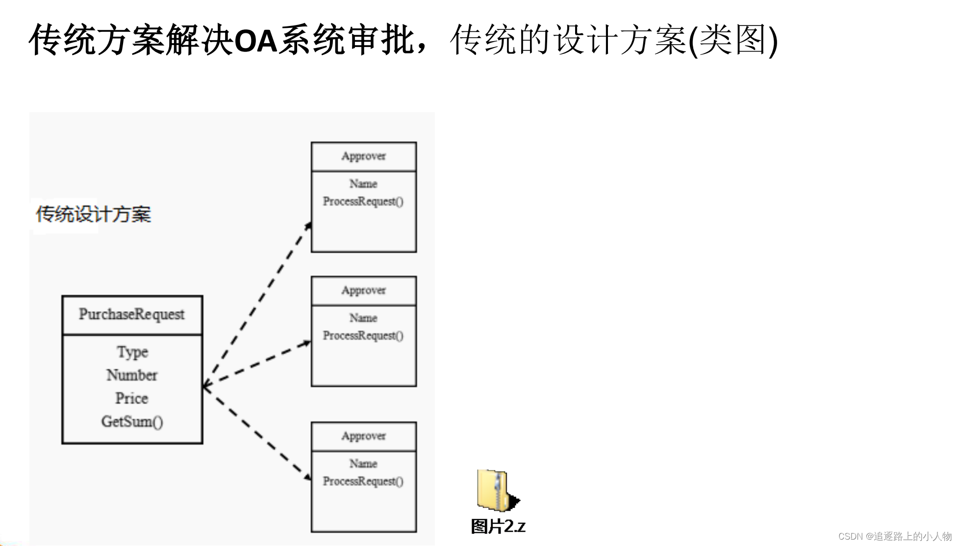Java设计模式 职责链模式java 职责链 Csdn博客