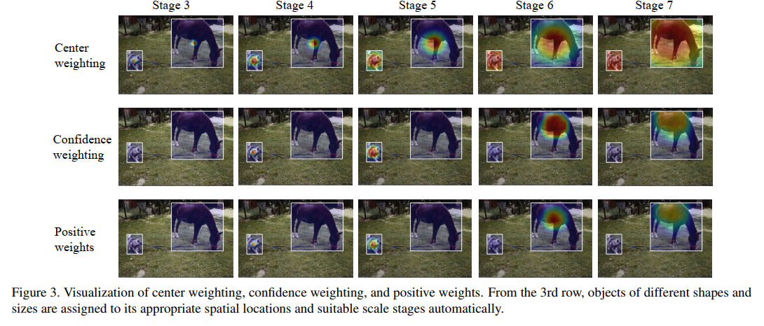 【目标检测】33、AutoAssign：Differentiable Label Assignment for Dense Object Detection_autoassign ...