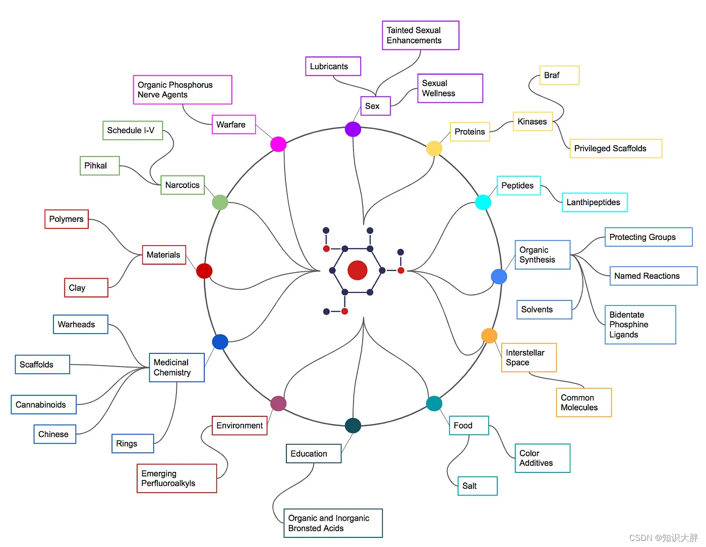 Python化学知识图谱之将知识图 Tsvcsv 转换为资源描述框架 Rdf 以实现互操作性（教程含源码）python 读取tsv