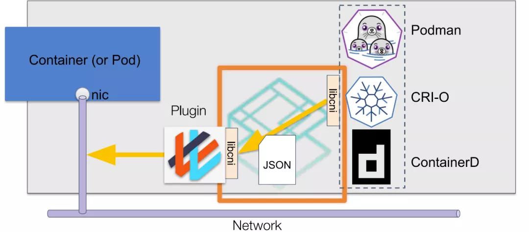 容器网络接口(CNI)深入理解_container network interface-CSDN博客