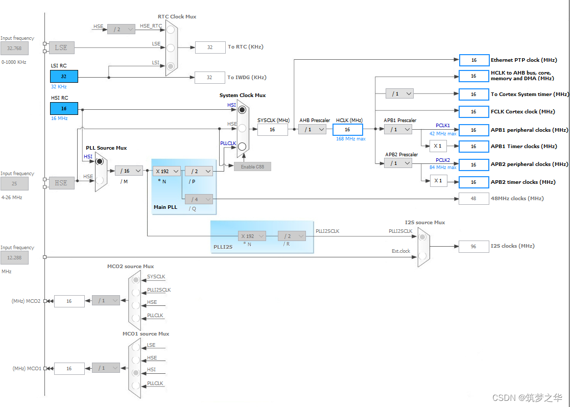 Cubemx配置stm32f407igtx系统时钟stm32f407 Cube配置时钟 Csdn博客 