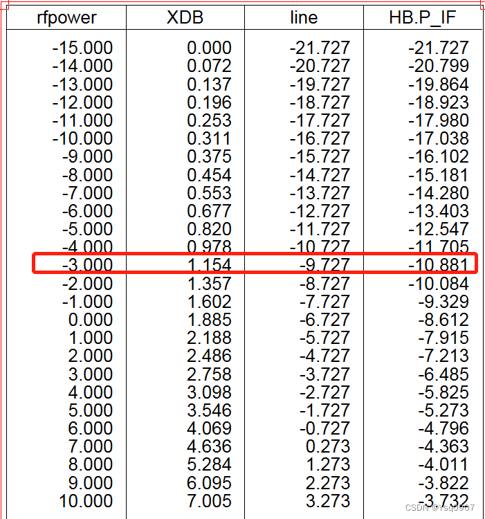ADS入门学习笔记——混频器的设计（2）_ads仿真1db压缩点-CSDN博客
