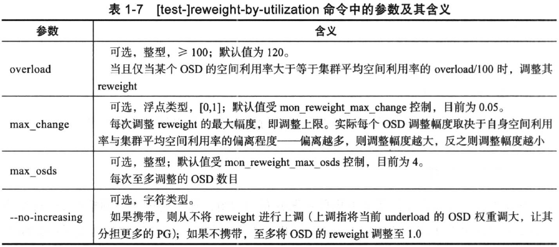 分布式存储Ceph中的CRUSH算法_ceph crush-CSDN博客
