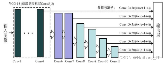 毕业设计 基于深度学习的鸟类识别基于深度学习的鸟类识别与分析 Csdn博客