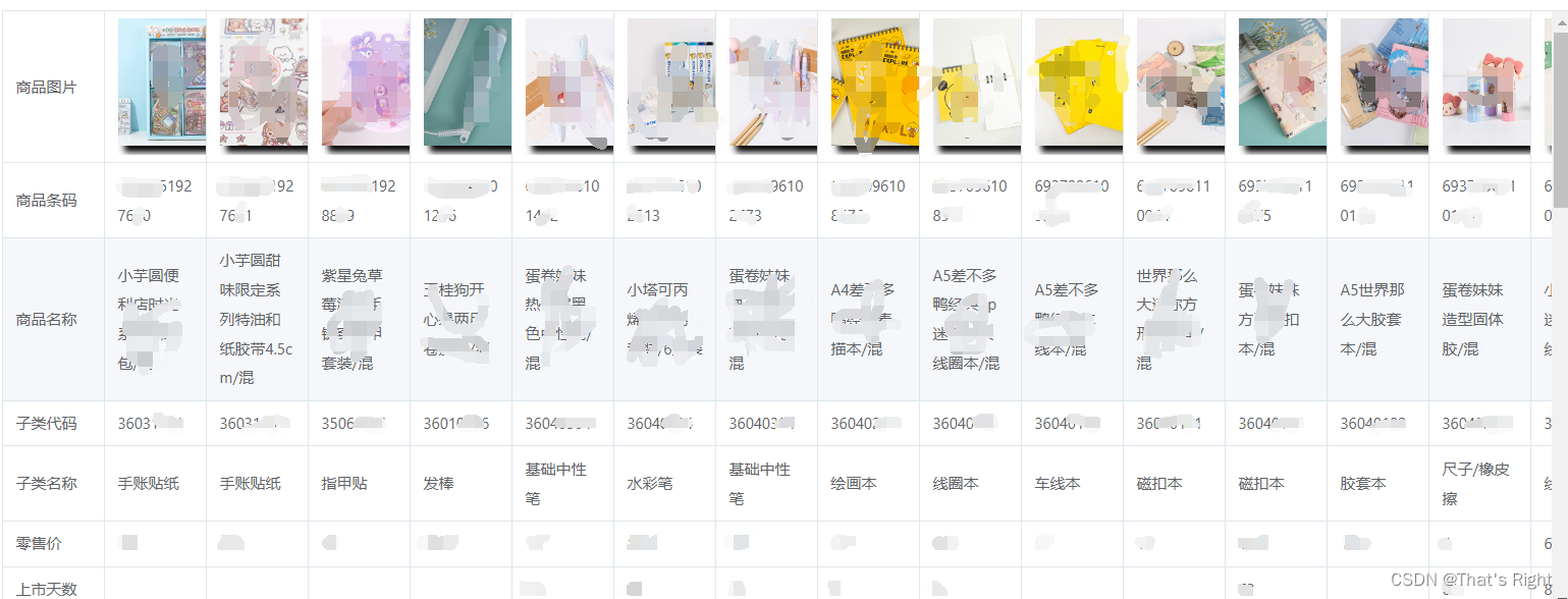Element Ui 纵向表头呈现数据element纵向表格 Csdn博客 
